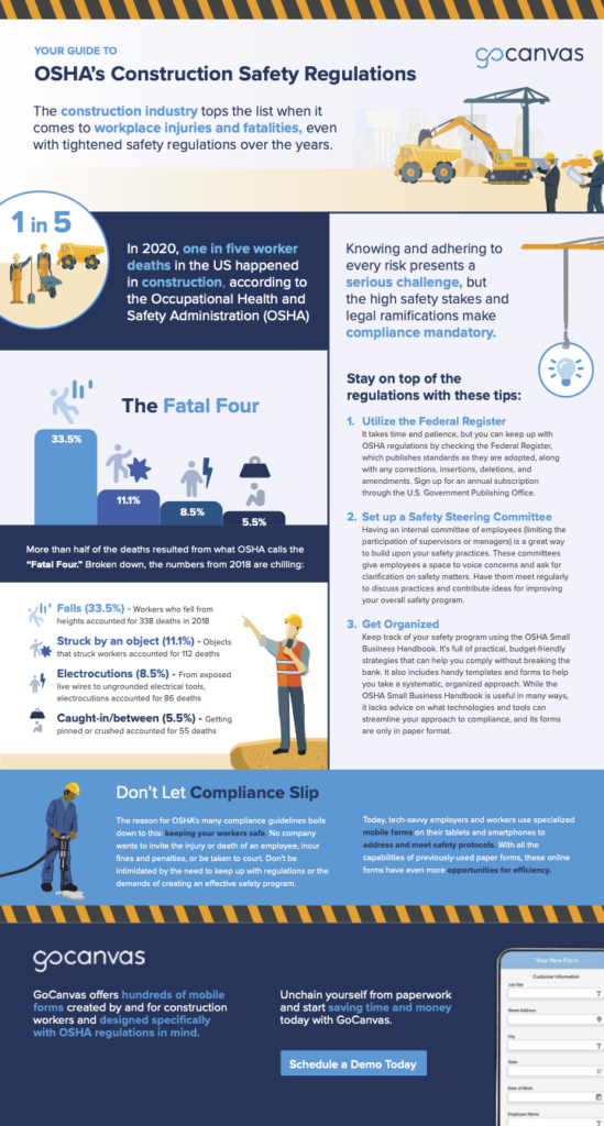 Infographic: Your Guide to OSHA's Construction Safety Regulations ...