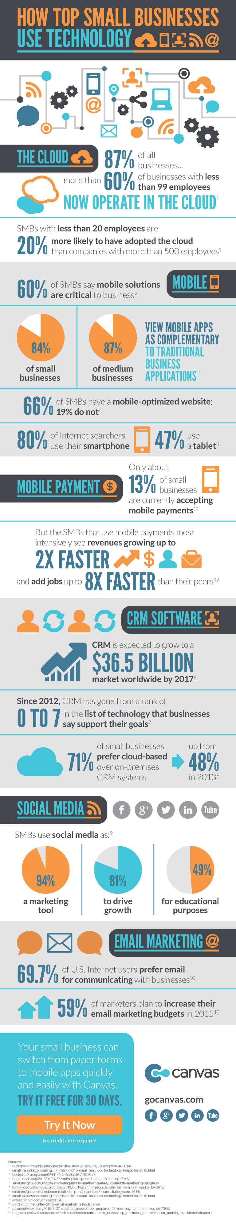 Boost Your Small Business with Technology | Infographic
